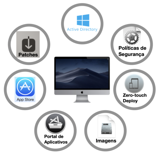 macOS-Integration | A.Interface