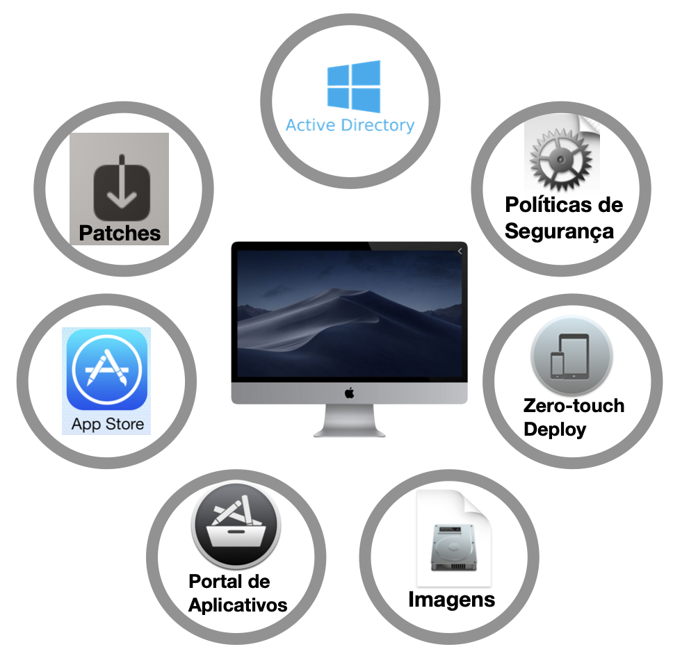 macOS-Integration | A.Interface